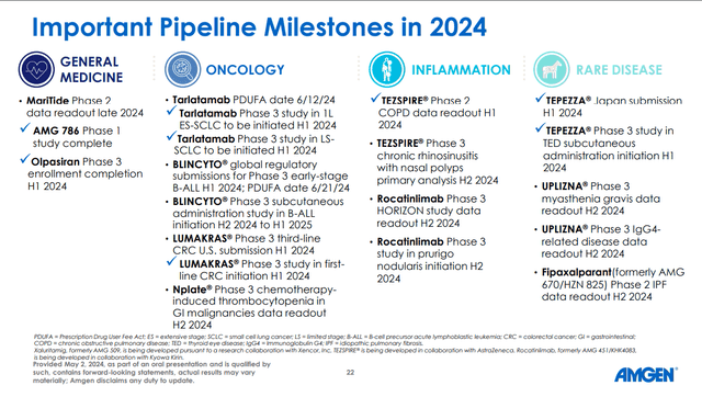 Amgen: Biotech Leader Riding High On Obesity Drugs Euphoria (Downgrade ...
