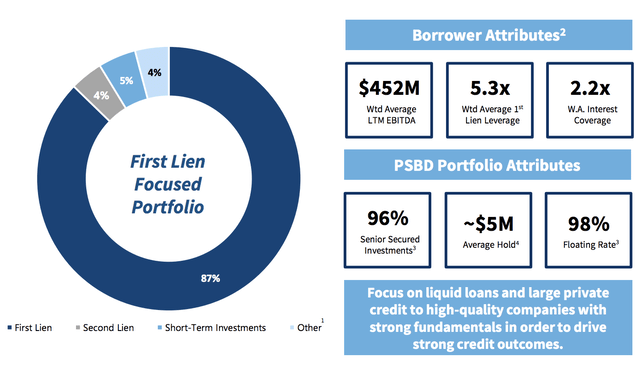 PSBD: An Overlooked BDC Worth Considering (NYSE:PSBD) | Seeking Alpha