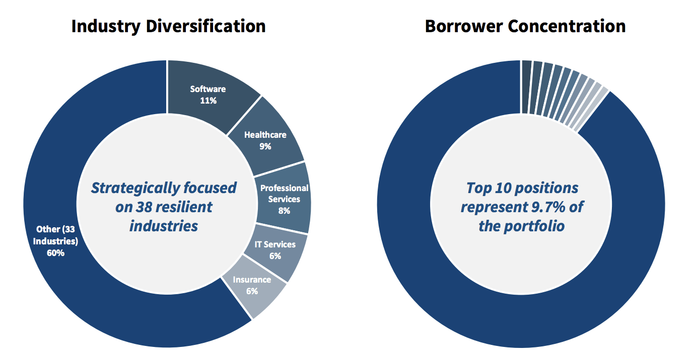PSBD: An Overlooked BDC Worth Considering (NYSE:PSBD) | Seeking Alpha