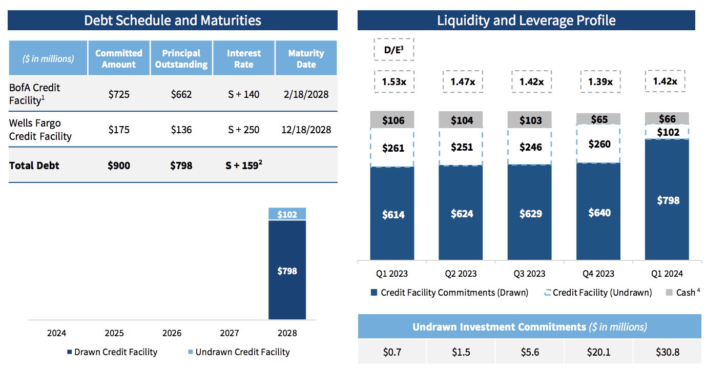 PSBD: An Overlooked BDC Worth Considering (NYSE:PSBD) | Seeking Alpha