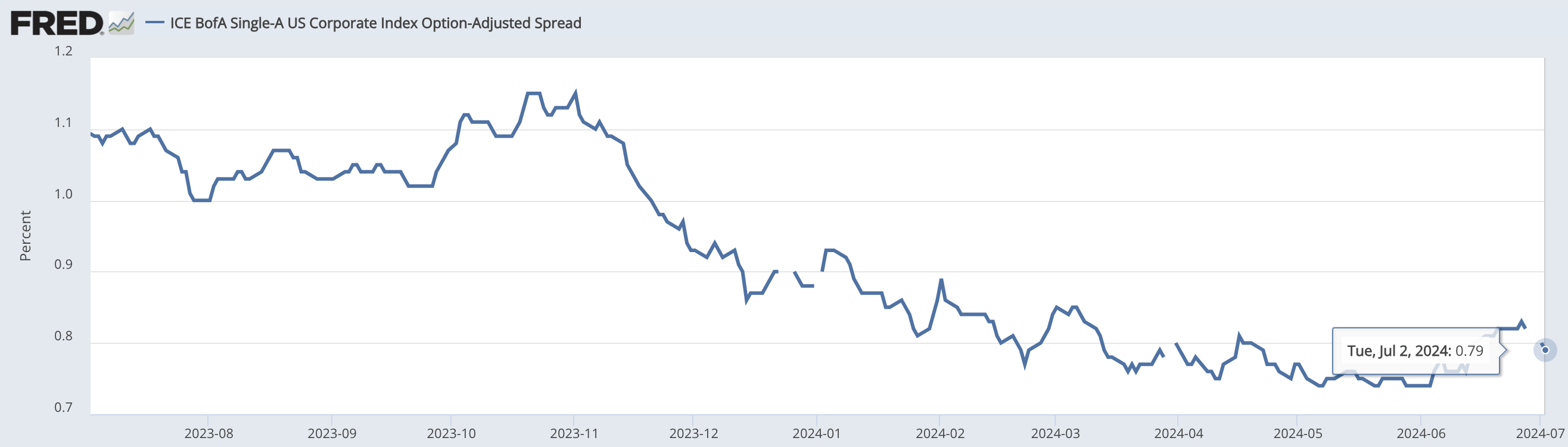 PSBD: An Overlooked BDC Worth Considering (NYSE:PSBD) | Seeking Alpha