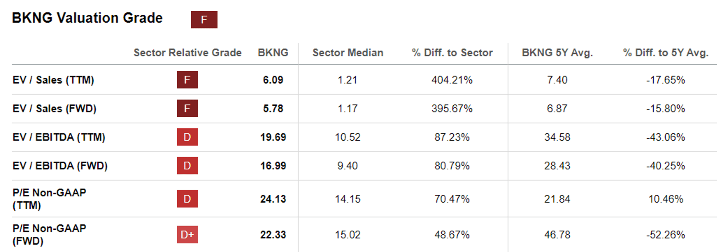 Booking Q2 Preview: New Heights Ahead, Powered By AI And Genius Loyalty ...