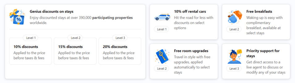 Booking Q2 Preview: New Heights Ahead, Powered By AI And Genius Loyalty ...