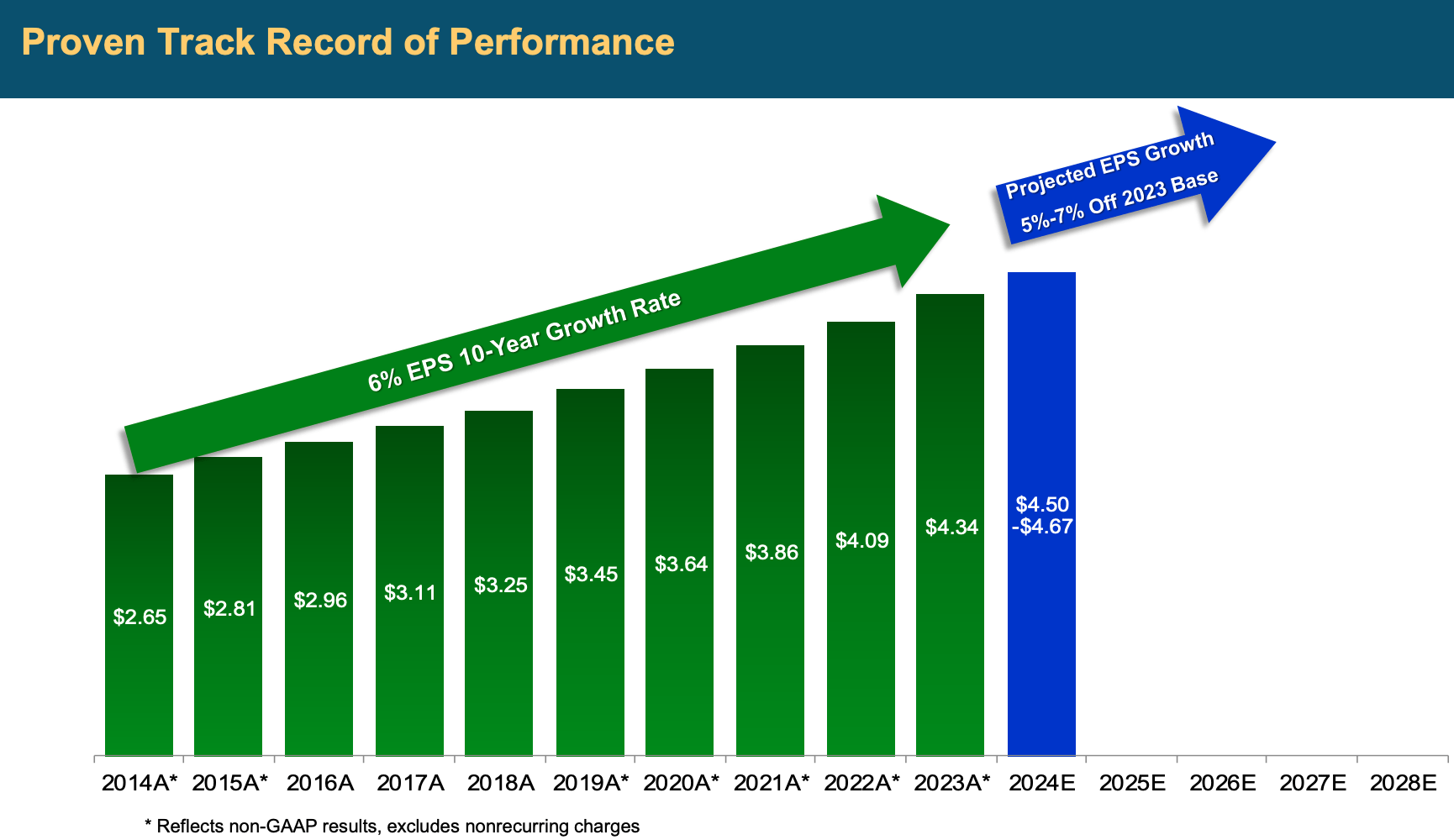 Eversource Energy: Ready To Catch The Wind, Literally (NYSE:ES ...