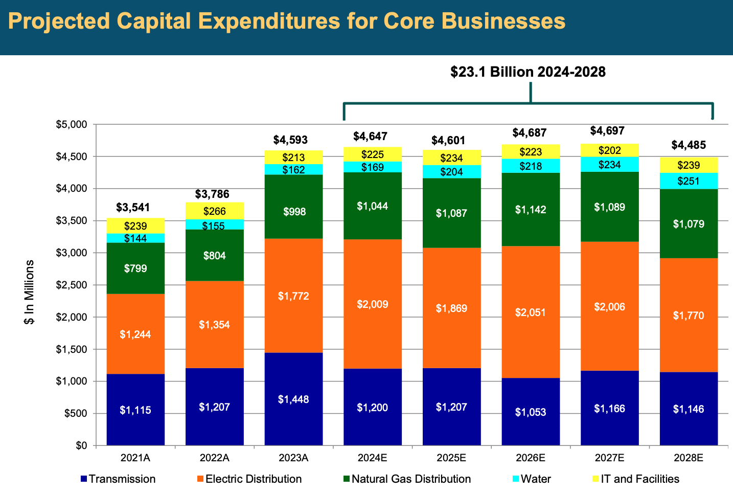 Eversource Energy: Ready To Catch The Wind, Literally (NYSE:ES ...
