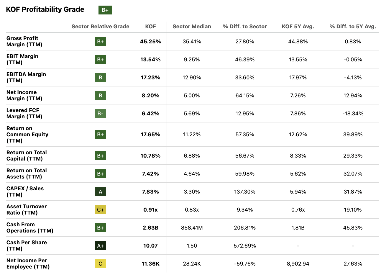 Coca-Cola FEMSA Stock: It’s Time To Buy The Bottler (NYSE:KOF ...