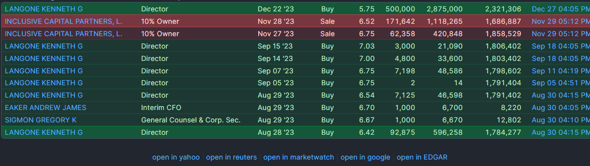 Unifi Stock: Q3 Green Shoots Demonstrate End To Apparel Inventory ...