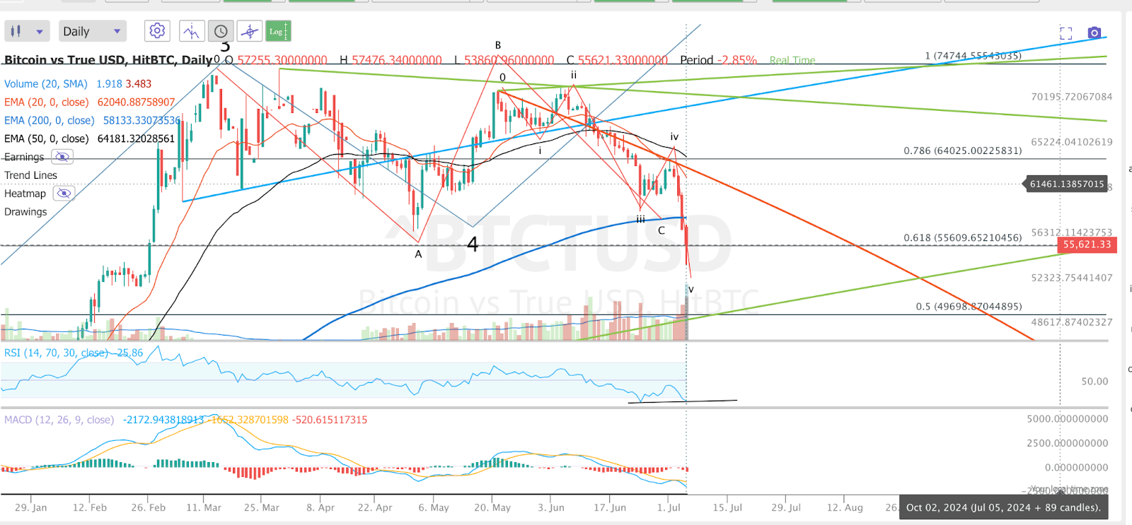 This Is Why Bitcoin Is Crashing; And Why I’m Buying More (BTC-USD ...