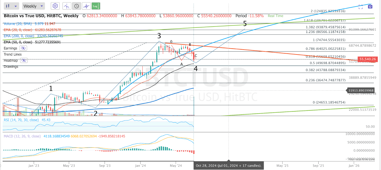 This Is Why Bitcoin Is Crashing; And Why I’m Buying More (BTC-USD ...