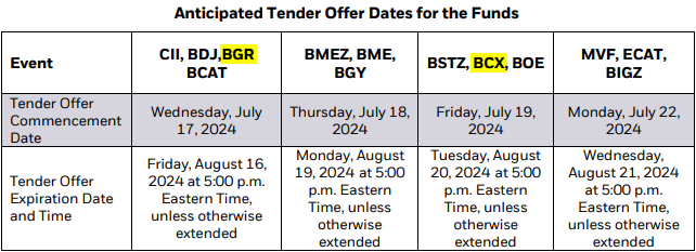 BGR: Important – Every Shareholder Should Read About This, 6% Yield ...