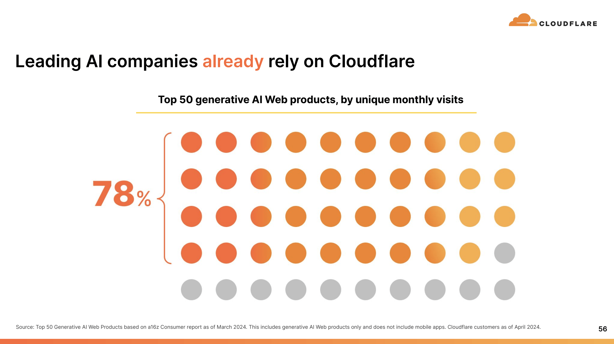 Cloudflare: Don't Fall For Goldilocks Excitement (NYSE:NET) | Seeking Alpha