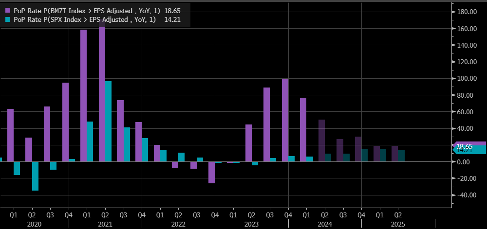 The Magnificent 7 Growth Rate Will Slow Significantly - Starting Now ...