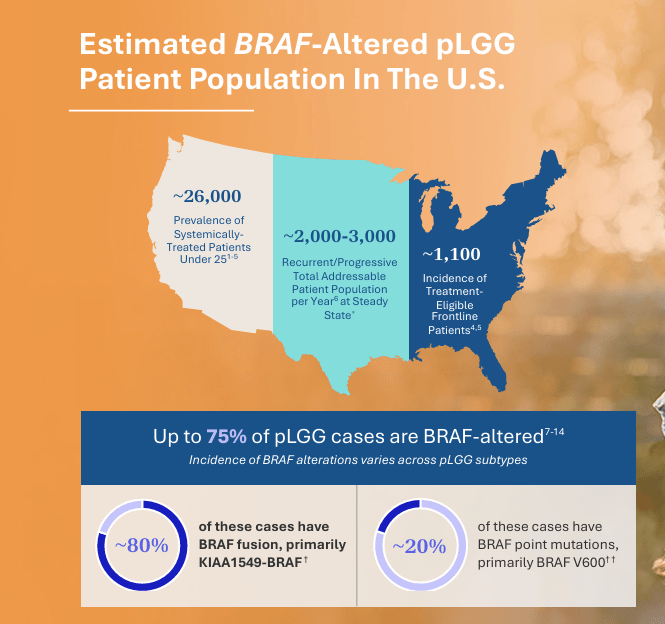 Day One Biopharmaceuticals: Still Uncertainty After FDA Approval ...