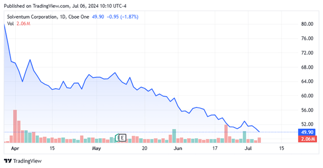 Solventum: Stumbling Out Of The Gate (NYSE:SOLV) | Seeking Alpha