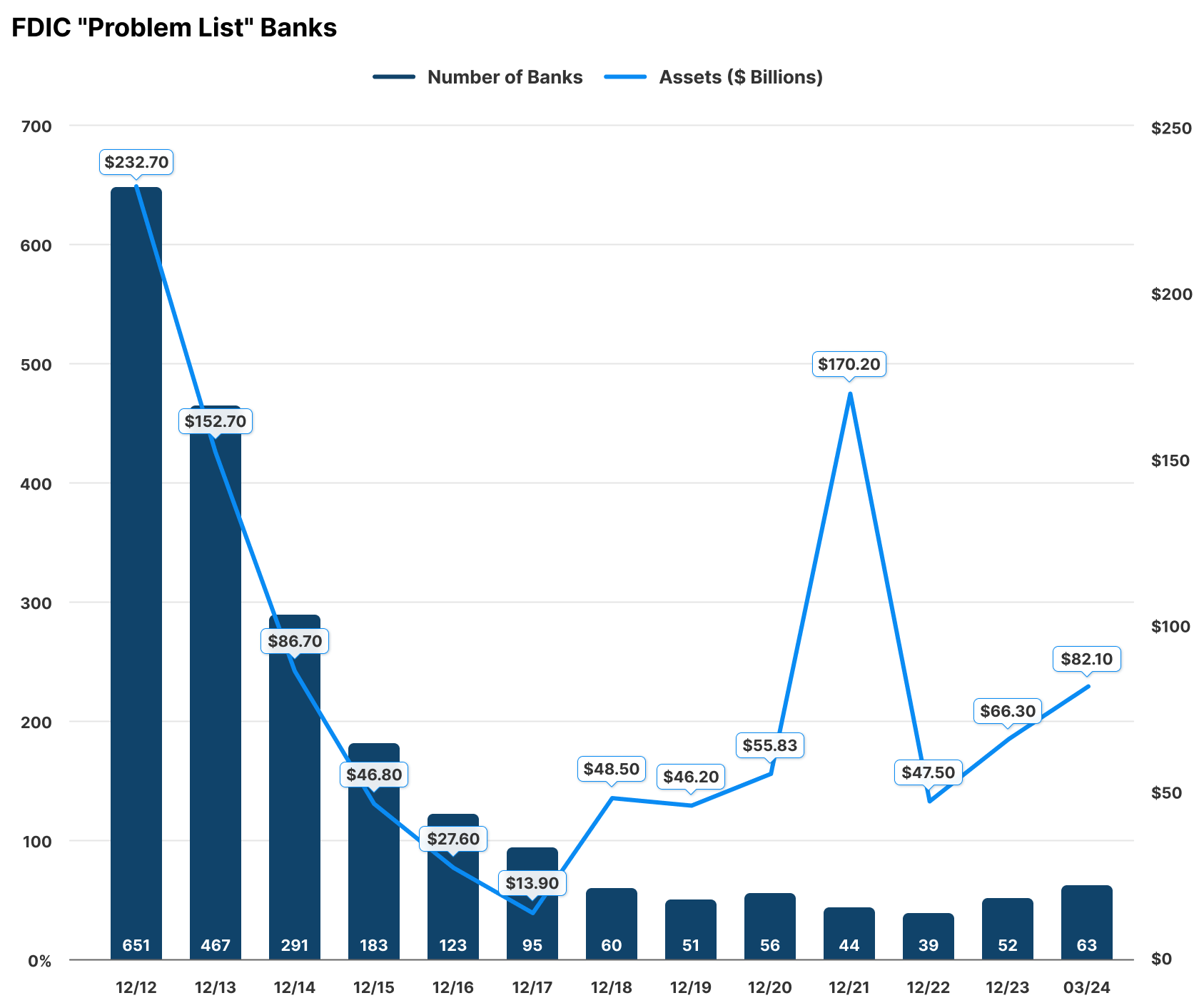 Would A Trump Presidency Cause Recession? | Seeking Alpha