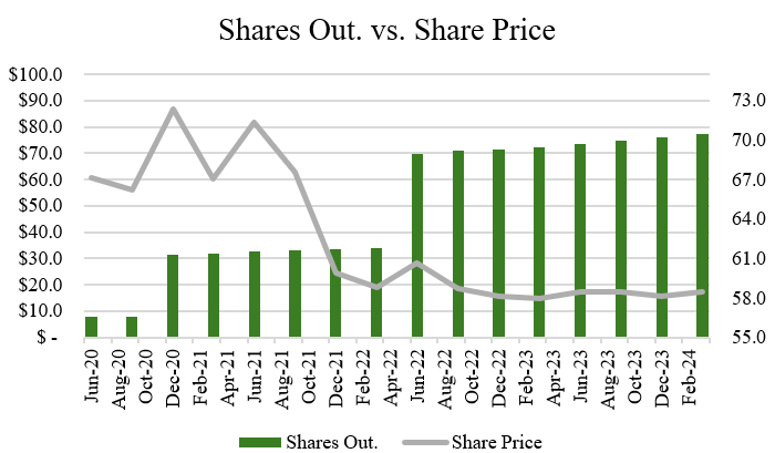 Lemonade: Close To Turning Profitable, A Sour Taste On Valuation (NYSE ...