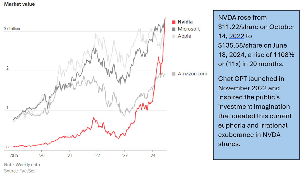 The Final Stages Of A Mega Cap Blowoff And Serious Equity Market Risks ...