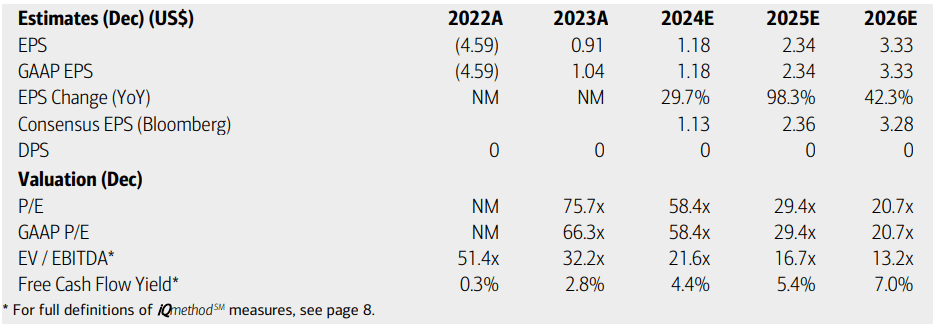 Uber: New Growth Engines Emerge, Big Buybacks Ongoing | Seeking Alpha