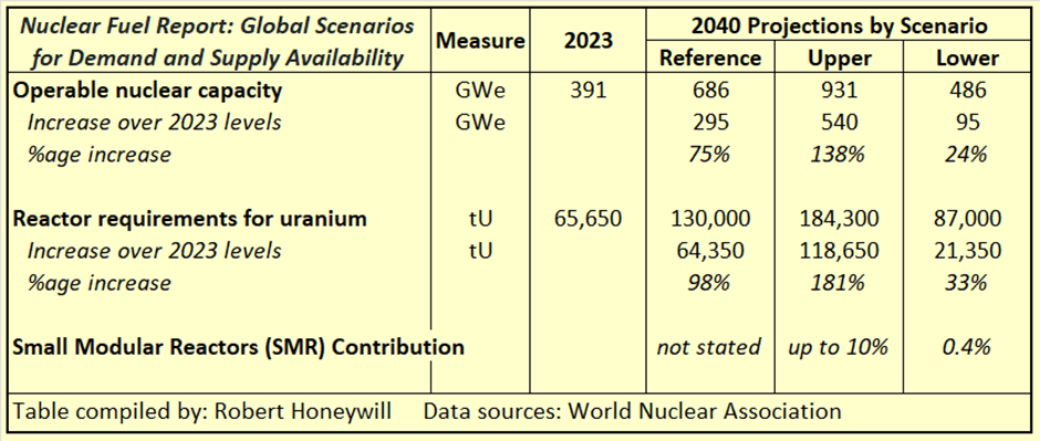 Centrus Energy Corp.: Riding Nuclear Renaissance Wave (NYSE:LEU ...