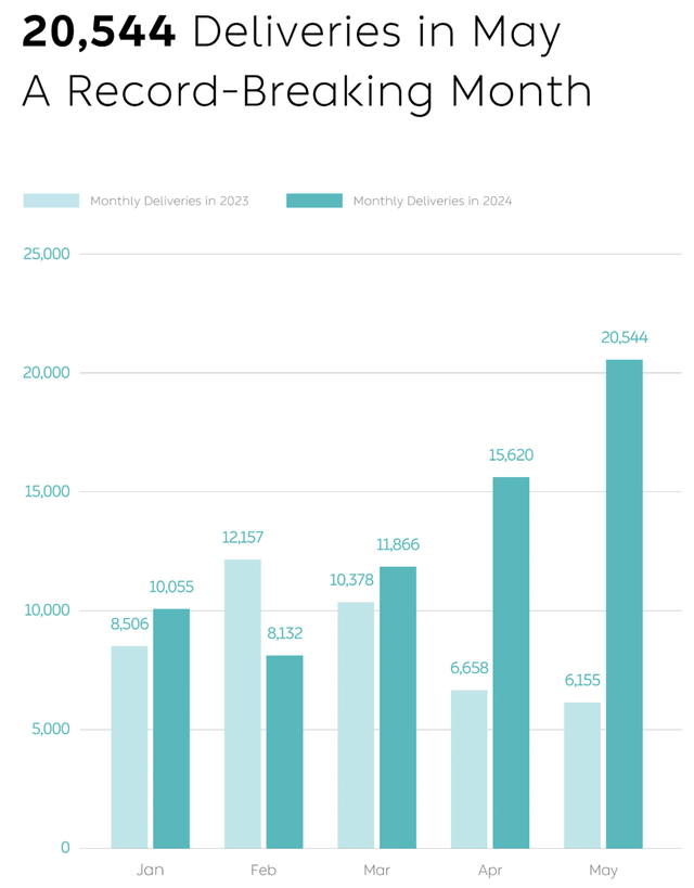 NIO's Path Forward (NYSE:NIO) | Seeking Alpha