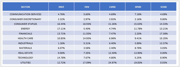 DIVZ: 2.87% Yield And Improved Fundamentals For This Actively Managed ...