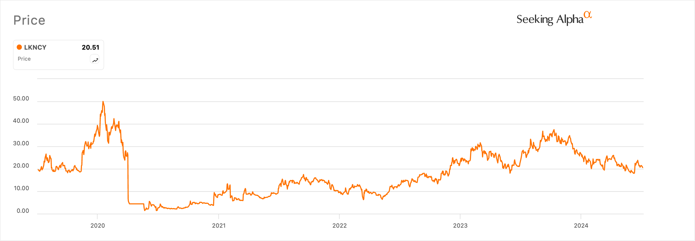 Luckin Coffee Stock Is Fairly Priced Under A Different Growth Regime OTCMKTS LKNCY Seeking Alpha