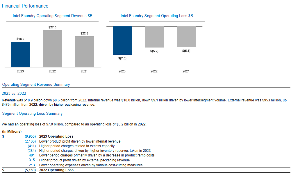 Intel Stock: Long-Term Success Seems Likely, But The Path Forward ...