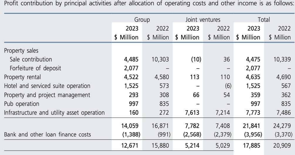 CK Asset Holdings: Not About Hong Kong Anymore, Management's Focus ...