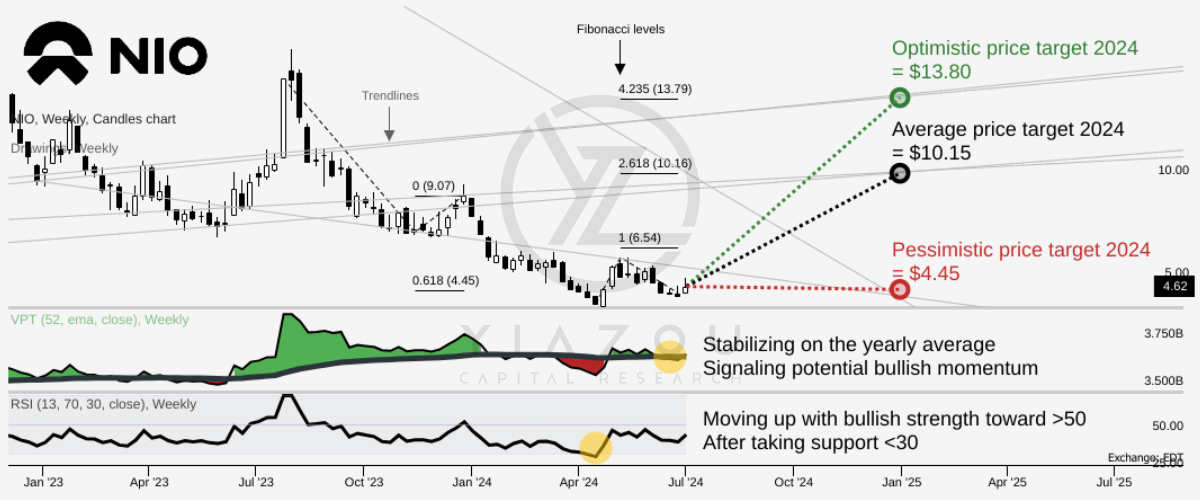 NIO's Path Forward (NYSE:NIO) | Seeking Alpha