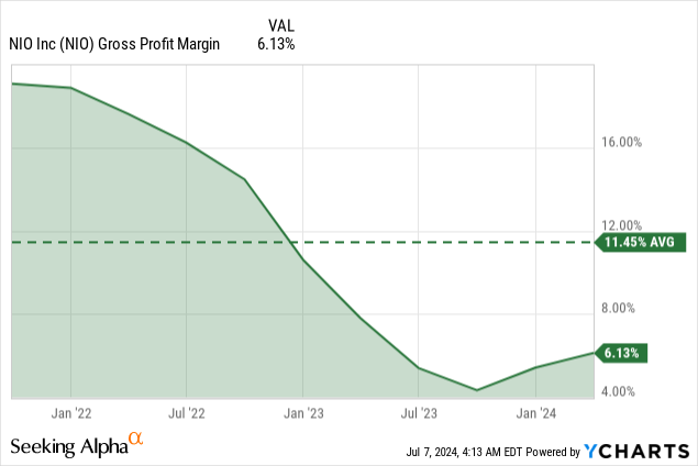NIO's Path Forward (NYSE:NIO) | Seeking Alpha