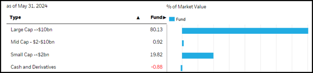 BST: Tech With An Attractive Monthly Distribution (NYSE:BST) | Seeking ...