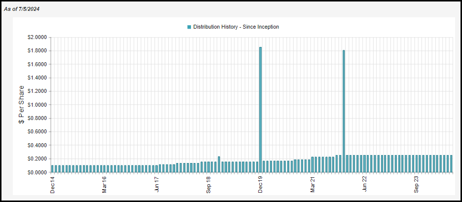 BST: Tech With An Attractive Monthly Distribution (NYSE:BST) | Seeking ...