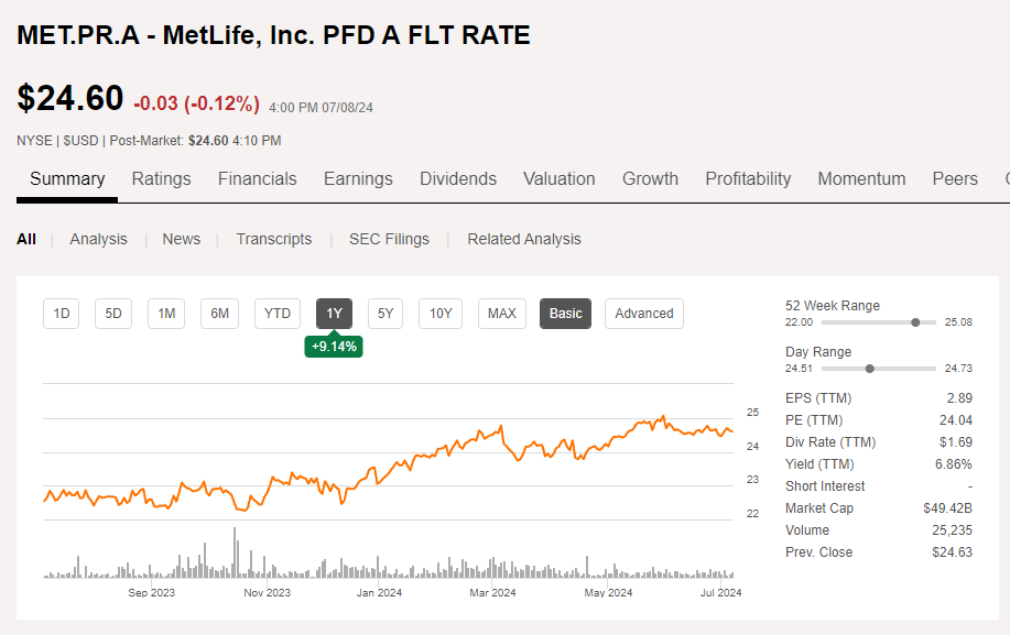 Higher For Longer? Consider MetLife’s Preferred Shares With A 6.6% ...