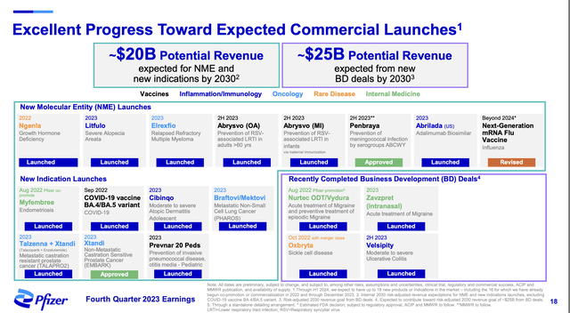 Pfizer: Buy This Big Yielder On The Strong Pipeline (NYSE:PFE ...