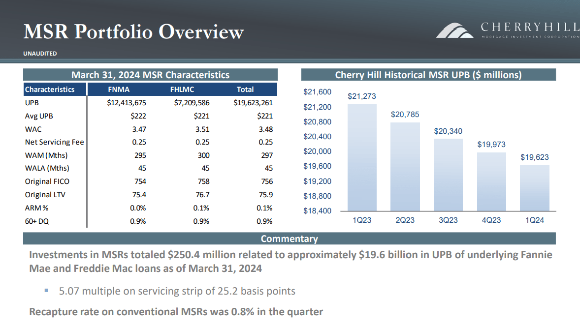 Cherry Hill Mortgage Investment Corporation: Series B Preferred ...