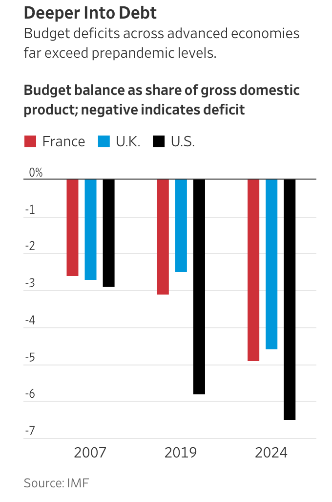 Deficits (Digging Holes) All Over The Place | Seeking Alpha