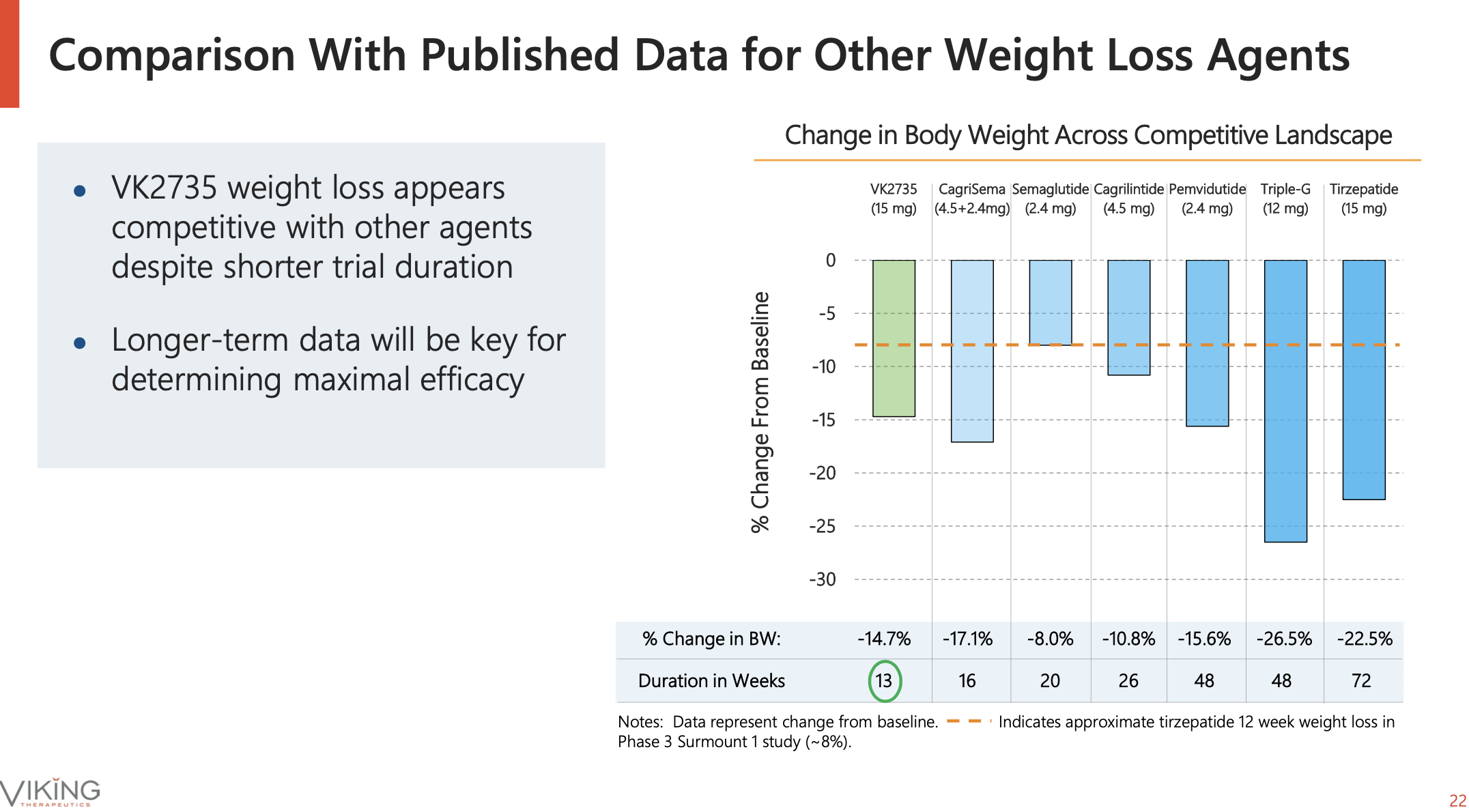 Viking Therapeutics: Potential Winner In Competitive Obesity Drug Race ...