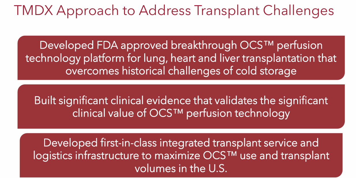 TransMedics Group Stock: Too Far, Too Fast (NASDAQ:TMDX) | Seeking Alpha