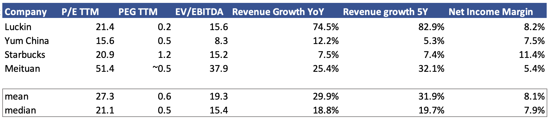 Luckin Coffee: Stock Is Fairly Priced Under A Different Growth Regime ...