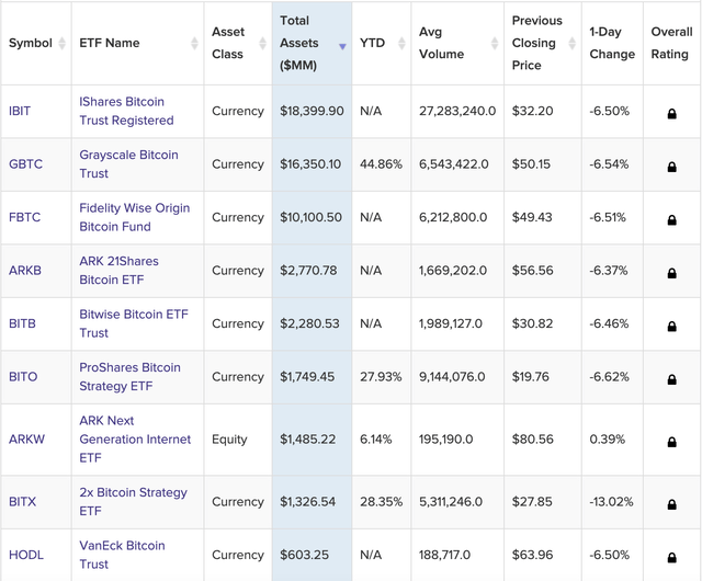IBIT ETF: A Bitcoin Alternative, But It Doesn't Change The Narrative | Seeking Alpha