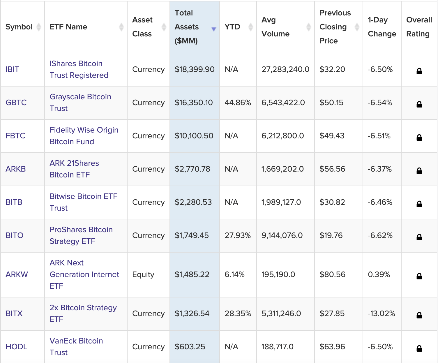 IBIT ETF: A Bitcoin Alternative, But It Doesn't Change The Narrative ...
