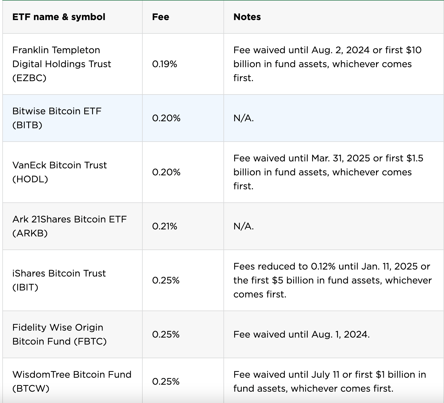 IBIT ETF: A Bitcoin Alternative, But It Doesn't Change The Narrative | Seeking Alpha
