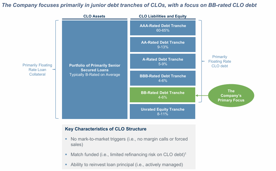 Eagle Point Income: Where This High-Yield CLO Fund Fits Into The Risk ...