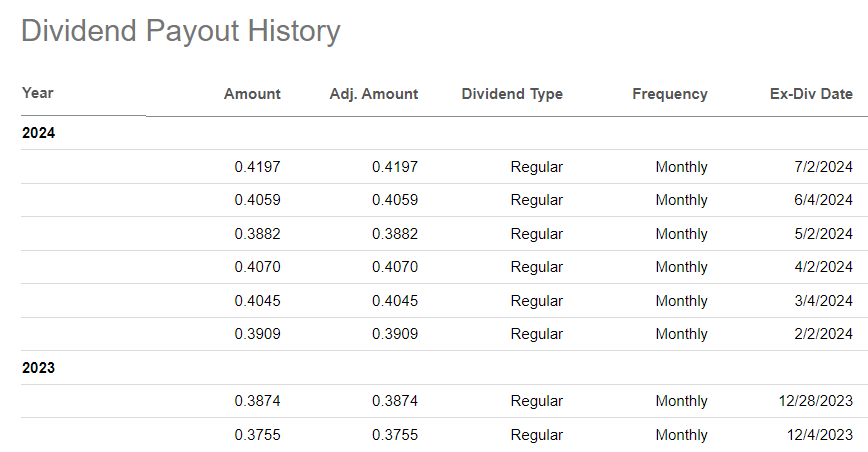 GPIQ: So Far So Good In This New Fund | Seeking Alpha