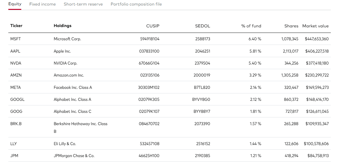 VONE ETF: Netter Than The S&P 500 (NASDAQ:VONE) | Seeking Alpha
