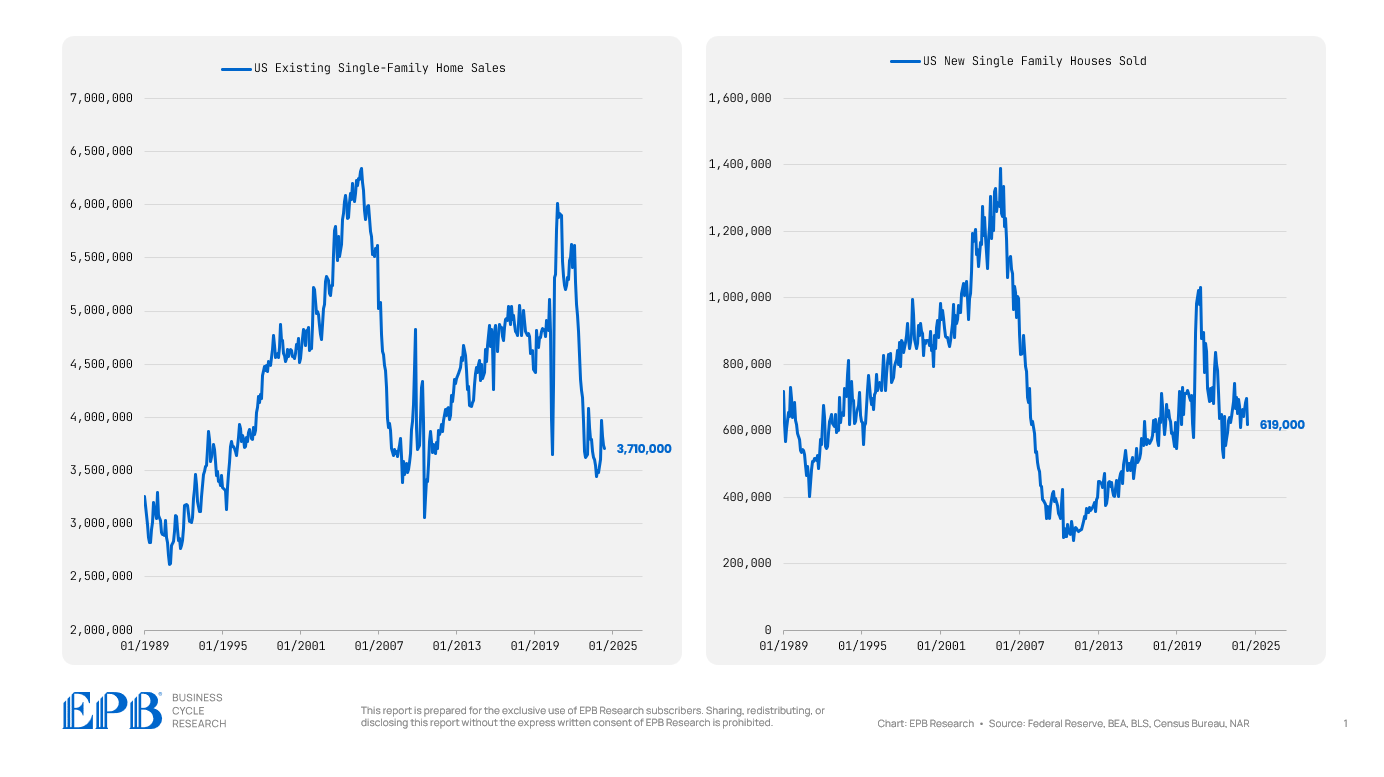 Explained: The True Story About US Housing Inventory | Seeking Alpha