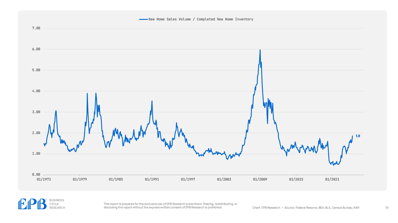 Explained: The True Story About US Housing Inventory | Seeking Alpha