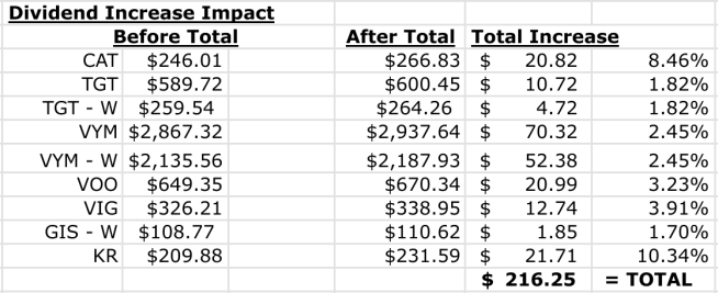 Dividend Income: Lanny's June 2024 Summary | Seeking Alpha