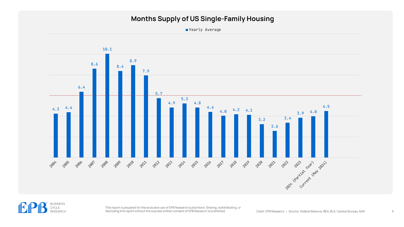 Explained: The True Story About US Housing Inventory | Seeking Alpha