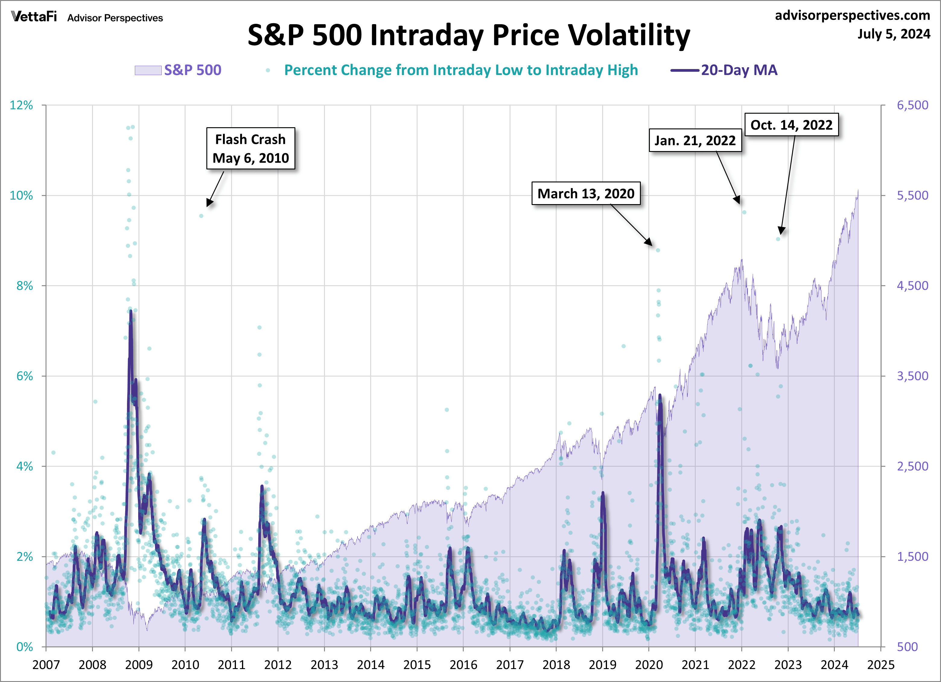 S&P 500 Snapshot: New Record High To Kick Off Second Half | Seeking Alpha